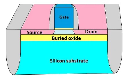 What Is SOI Substrate - News